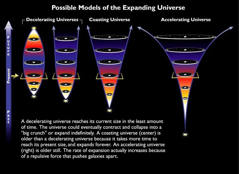 How the Big Crunch Theory Works | Deepstash