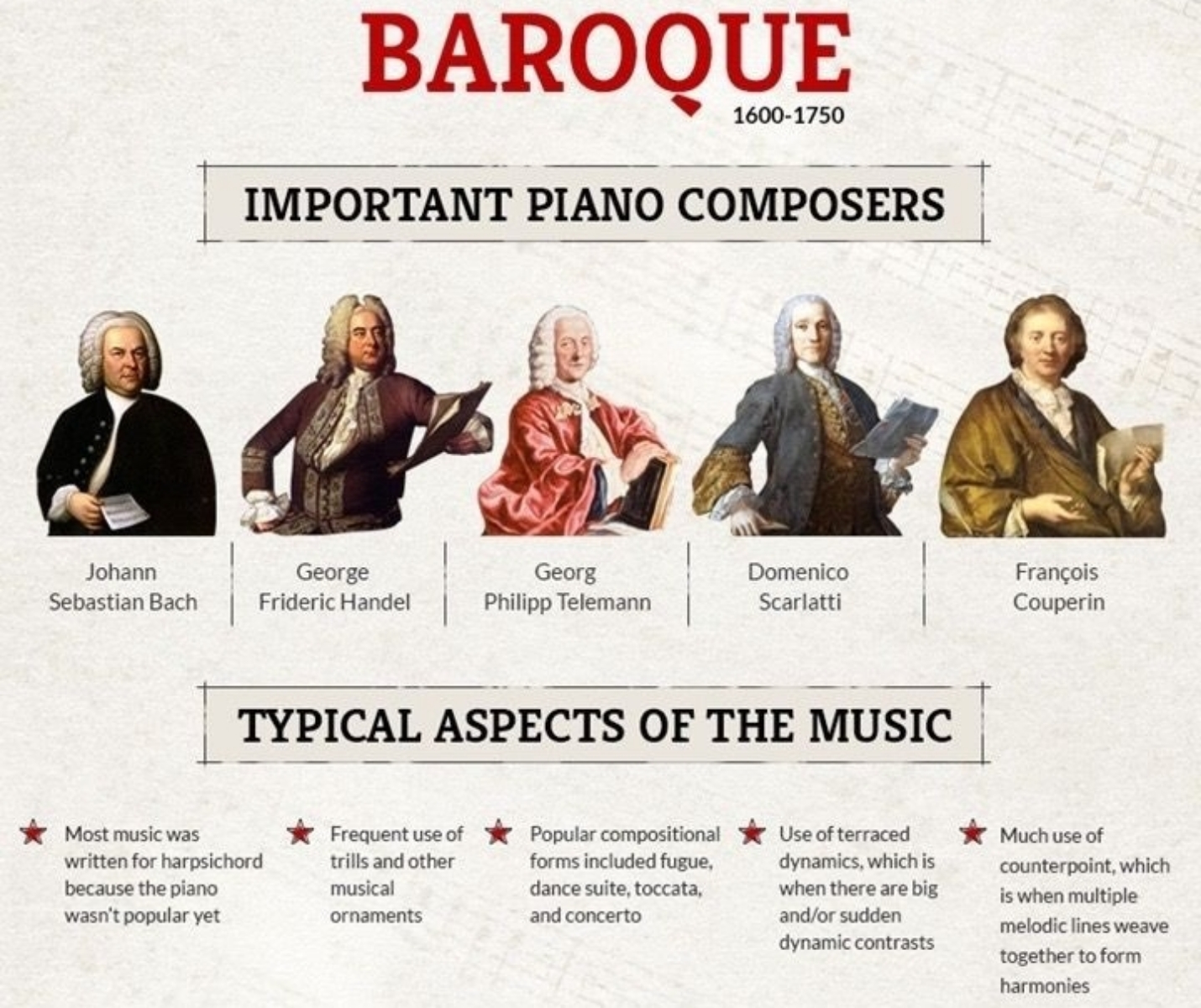 History Of Classical Music | Deepstash