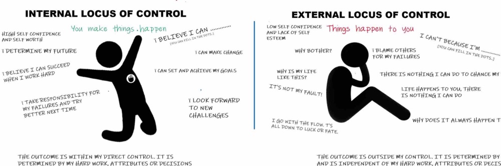 Locus of Control: How It Affects Our Life and How We Can Manage It ...