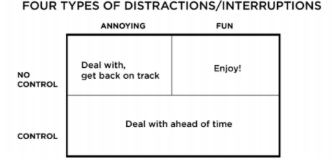Scatter Focus - Deepstash