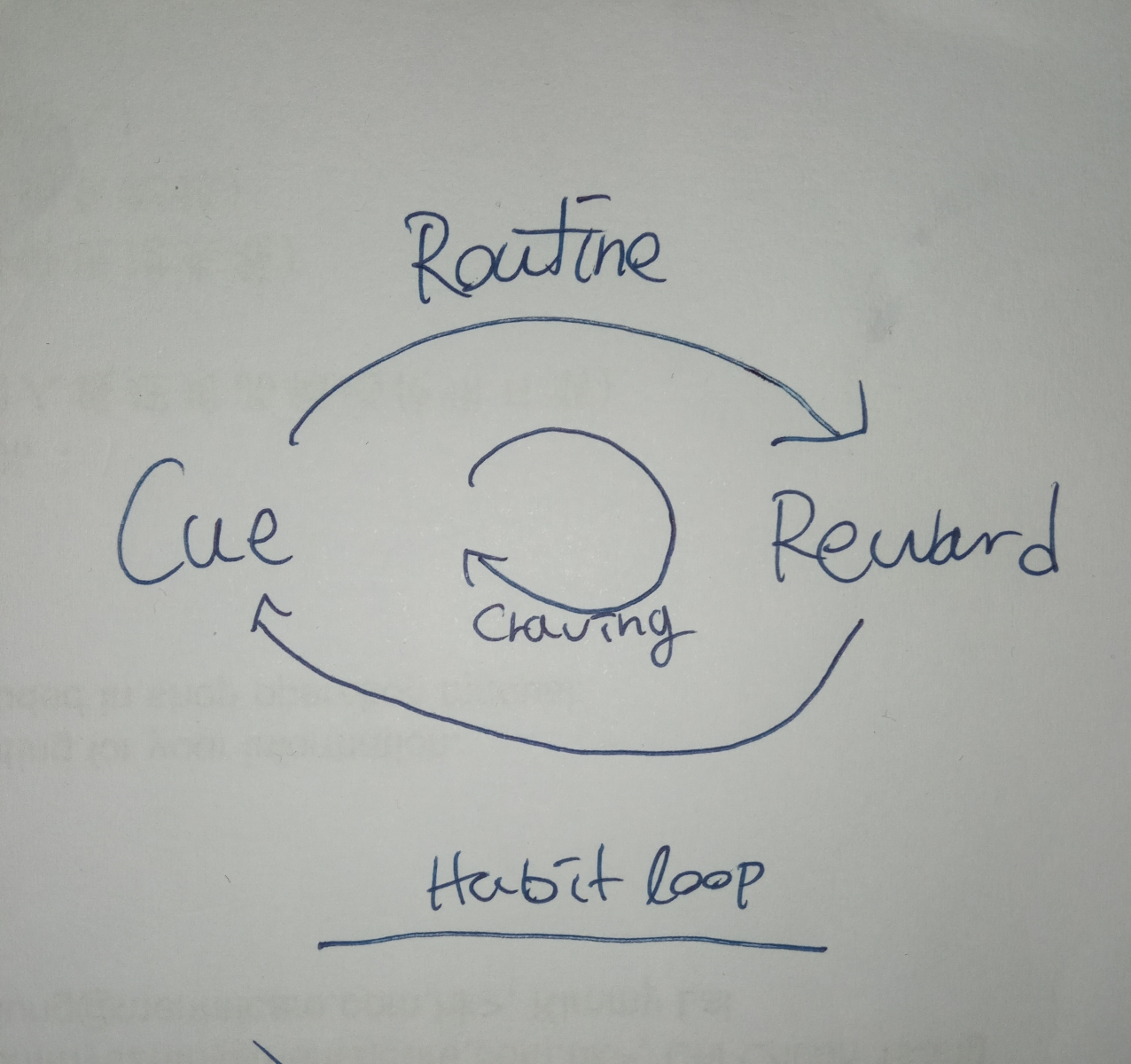 Control your habits, control yourlife - Deepstash