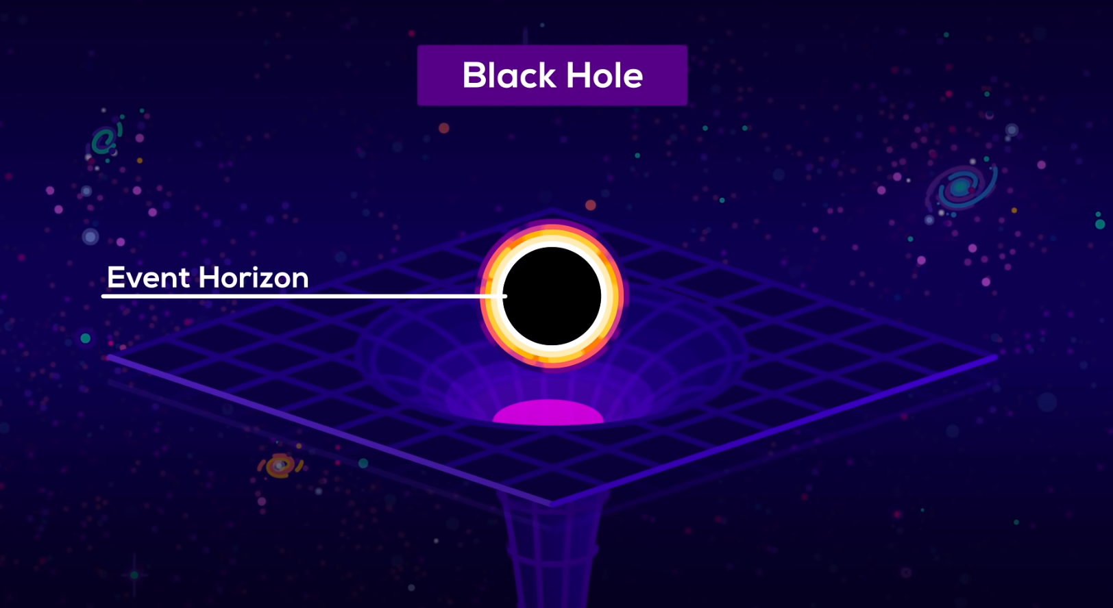The Ultimate Guide to Black Holes | Deepstash